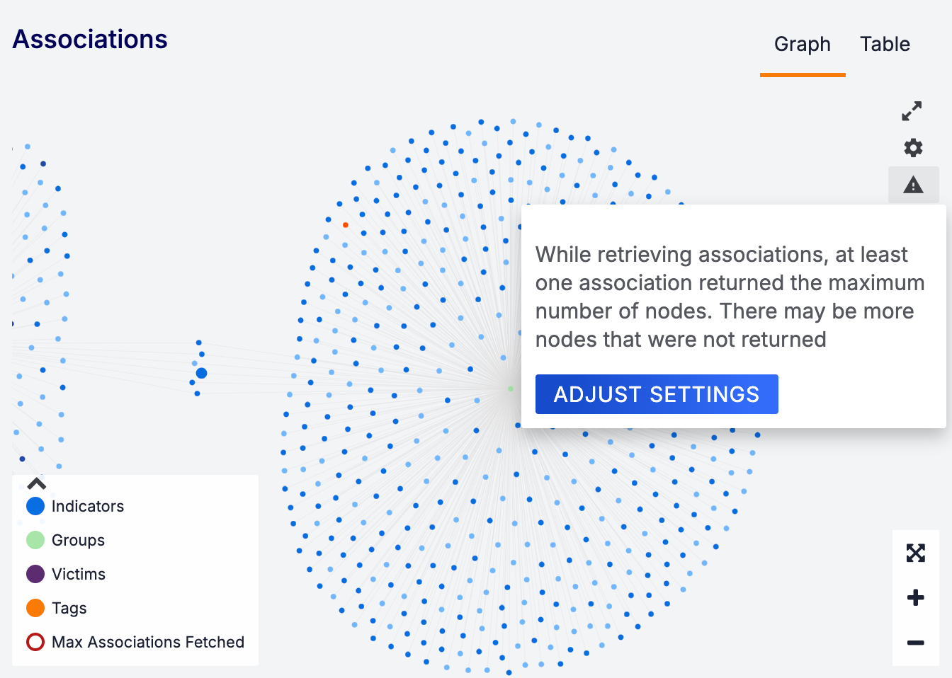 Graph View: Settings | ThreatConnect
